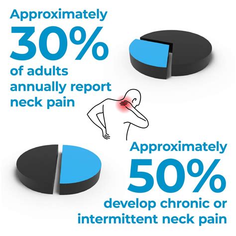 Tens Therapy For Neck Pain Tens 7000