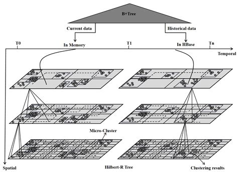 Study On Spatio Temporal Indexing Model Of Geohazard Monitoring Data