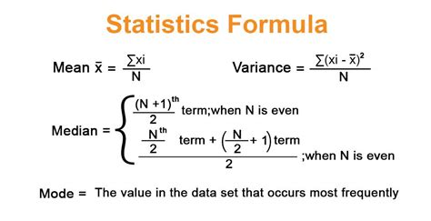 Statistics Formula Sheet Explained