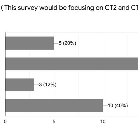 survey results tool usage download scientific diagram