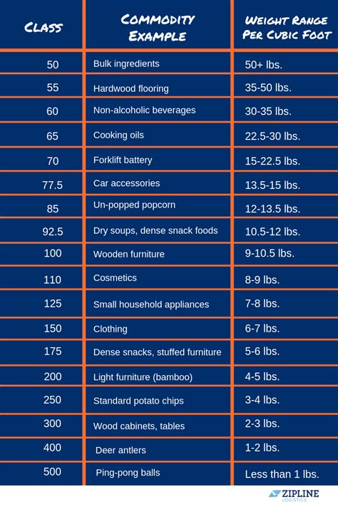 Nmfc Freight Class Chart Barnabykenzo