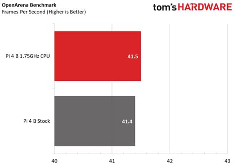 overclocking the raspberry pi 4 tom s hardware tom s hardware