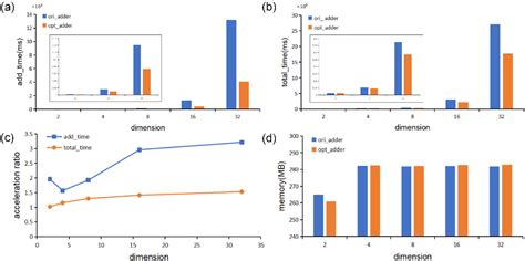 Matrix Multiplication On Quantum Computer