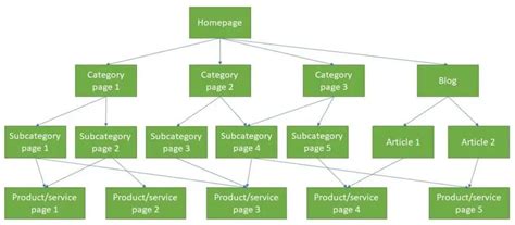 Seo Checklist For Beginners Proven Best Practices