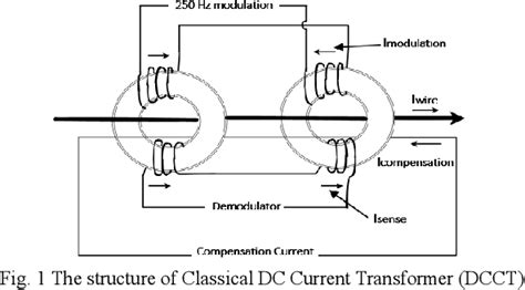 Figure 1 From Synchronous Reference Frame Control Of Transformer Based