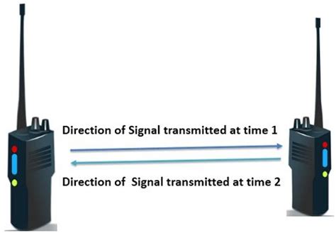 Difference Between Simplex Half Duplex And Full Duplex Transmission