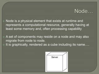 Lecture 02 Building Blocks Of Uml ASE PPT