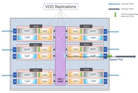 Cisco Silicon One QOS Architecture Cisco Xrdocs Cisco Silicon One QOS Architecture Cisco Xrdocs