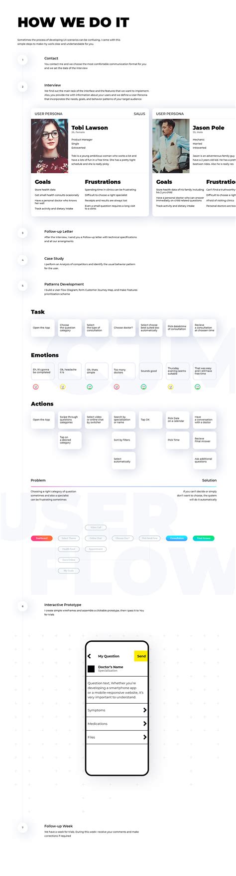 Ux Scenario Development On Behance
