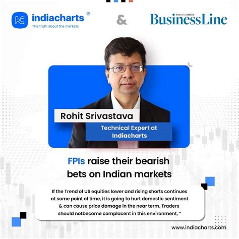 rohit srivastava on linkedin stocks analysis article