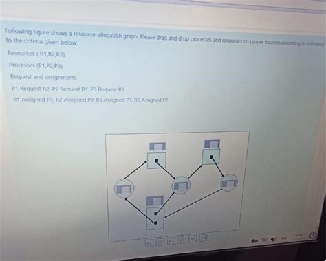 Solved Following Figure Shows A Resource Allocation Graph Chegg