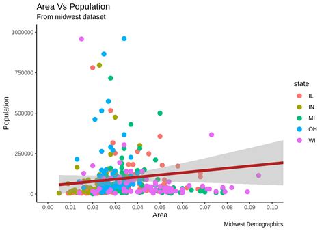 Chapter 24 Translation Of Ggplot2 Tutorial In Korean Spring 2021 Edav