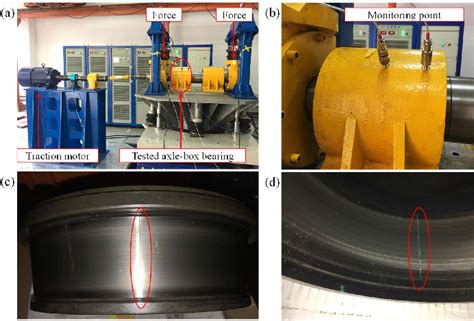 Figure 10 From Raceway Defect Features Of A High Speed Train Axle Box Bearing In The Vehicle