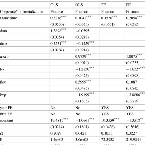 Variable Definition Table Self Graphed Download Scientific Diagram