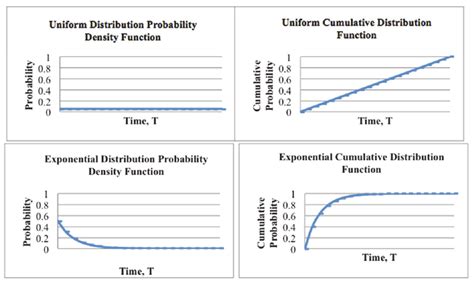 Fig D 1 Probability Density Function And Cumulative Probability Download Scientific Diagram