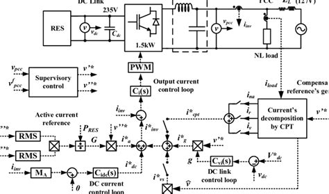 Block Diagram Of The Proposed Distributed Generation System Download Scientific Diagram