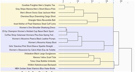 The Difference Between Observed And Latent Variables Measuringu