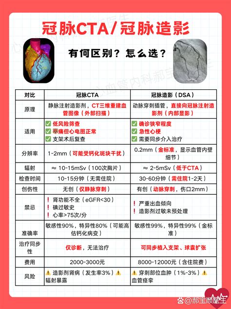 冠脉cta和冠脉造影有何区别？