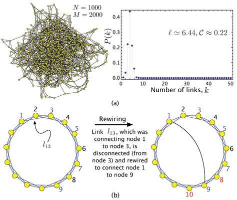Energies Free Full Text A Critical Review Of Robustness In Power Grids Using Complex