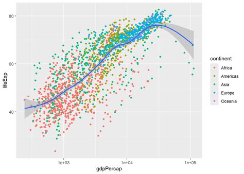 R Ggplot Intermediate Data Visualisation UQ Library Technology Training