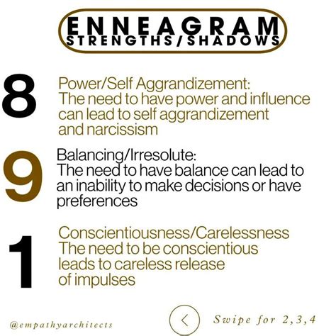 Pin By Carolyn B On Social Work Enneagram Enneagram Enneagram 9
