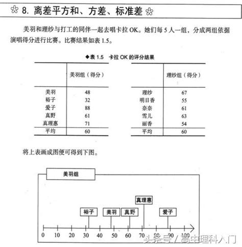 離差平方和 方差 標準差 每日頭條