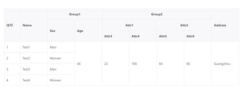 使用 Vxe Table 合并单元格、分组列头的详细用法brower六狼博客技术博客技术论坛六狼网络六狼科技六狼it六狼星球