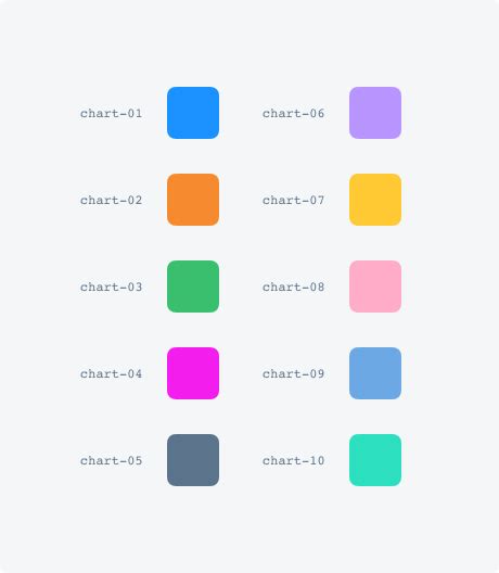 Data Visualization — Emarsys Design System