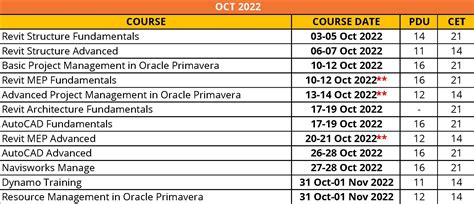 Csg Training Schedule October To December 2022 Csg Software