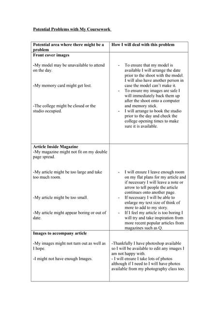 Potential Problems Doc