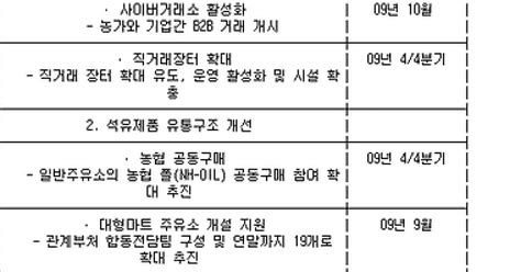 생활 물가 안정 대책