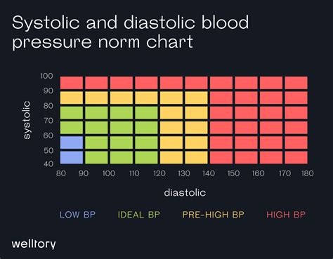 What Is Blood Pressure And How To Analyze It With Welltory