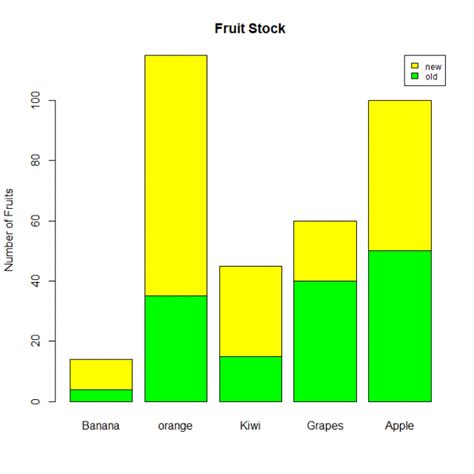 Bar Plot Stack 1 Zigya
