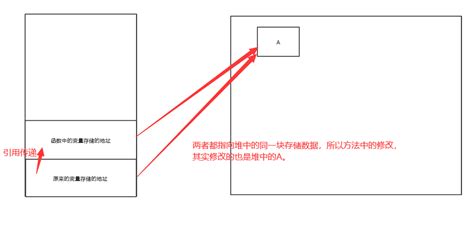 从零开始的unity学习扩展阅读2 引用传递和值传递 技术专栏 Unity官方开发者社区