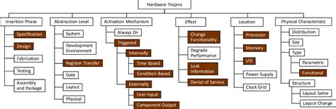 Figure 3 From Scalable Hardware Trojan Activation By Interleaving Concrete Simulation And