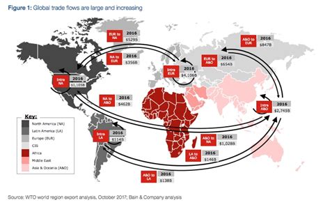 World Trade Flow Map