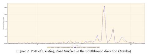Tracking Pavement Smoothness After Each Activity Surface Systems