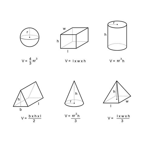 Printable Geometry Formulas Area And Volume Free Download And Print For You