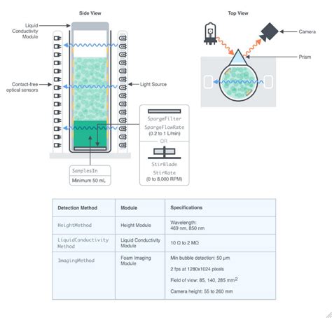 Experimentdynamicfoamanalysis Documentation