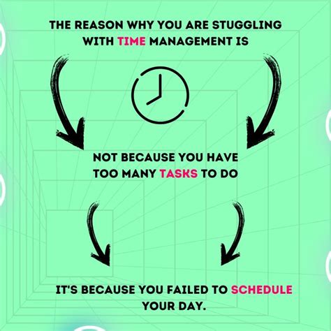 Amol Kothare On Linkedin Timemanagement Productivity