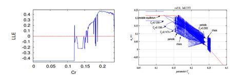 Nonlinear Dynamic In A Remanufacturing Duopoly Game Spectral Entropy Analysis And Chaos Control