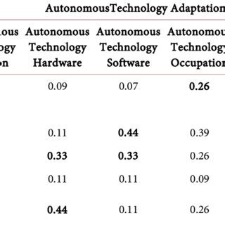 Eigenvector Of Criteria And Alternatives Download Scientific Diagram