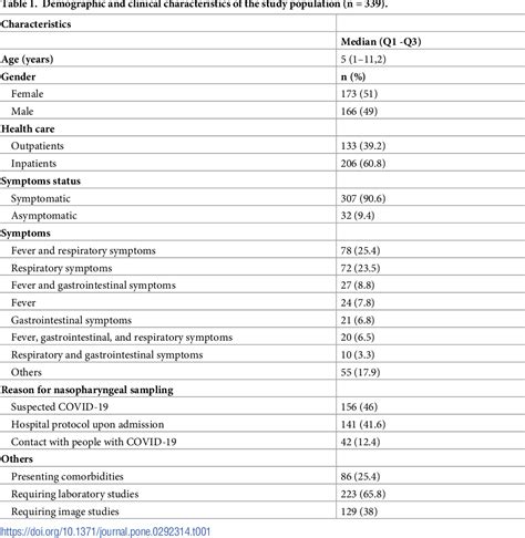 Table 1 From Performance Evaluation Of Biofire Film Array Respiratory