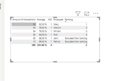 Solved Rankx Sum Of Column And Slicer Microsoft Fabric Community