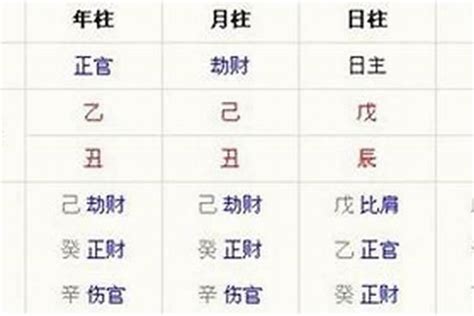 八字怎样排大运八字若朴堂文化