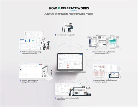 X Celerate Invoice Reviews 2025