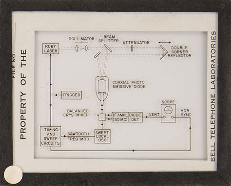 Telstar 1 Proton Electron Radiation Experiment Diode Array Rr