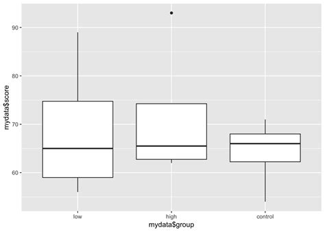 Chapter 13 Visualisations Ppls Phd Training Workshop Statistics And R