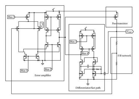 The Architecture Of The Proposed Ldo Download Scientific Diagram