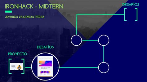 Midtern By Andrea Valencia On Prezi